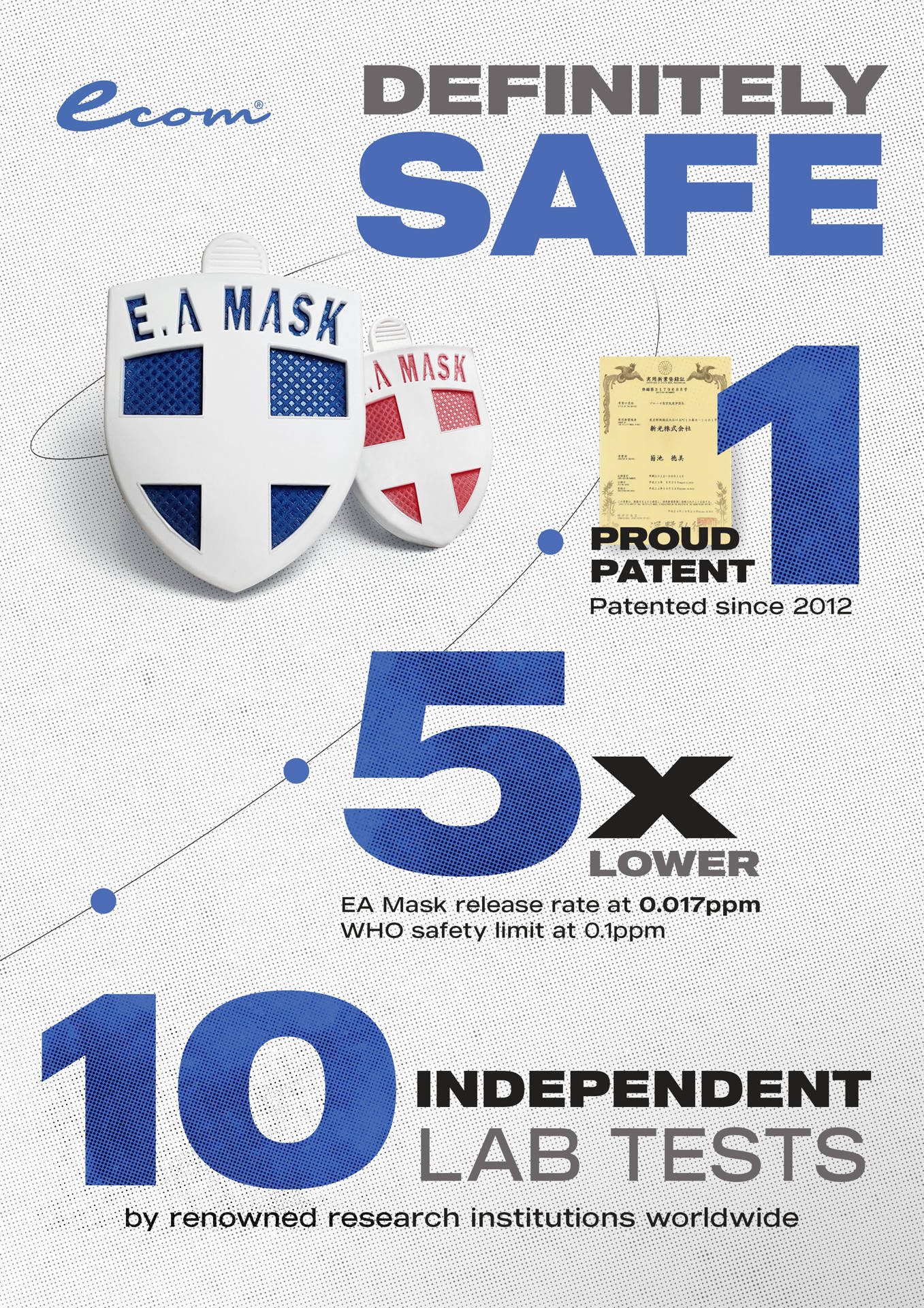 EZ Mart Singapore - Online market portal. ECOM E.A Mask Variety Pack